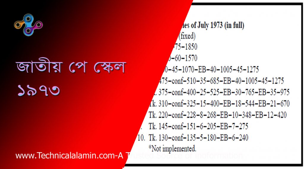 National Pay Scale 2015 । ৮ম জাতীয় বেতন স্কেল বিস্তারিত জানুন ...