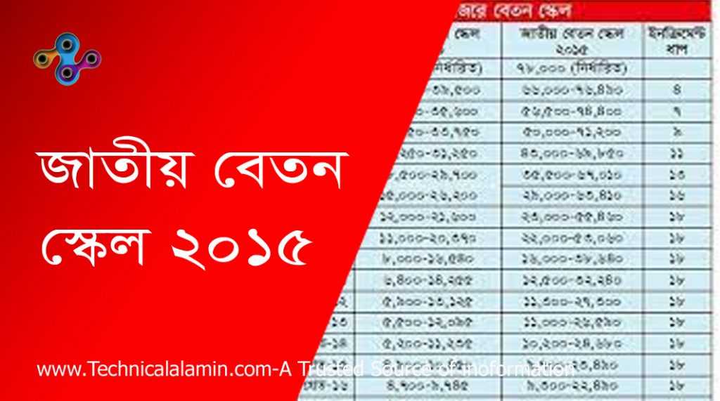 পে ফিক্সেশনের নিয়ম 2025 । Pay Fixation Process by online Applicable ...