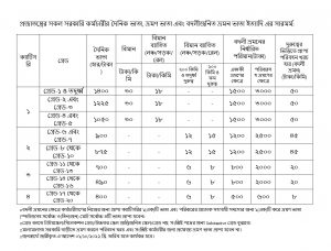 Ta da allowance Bangladesh 2026। টেবিল দেখে ভ্রমণ বিল করার সহজ নিয়ম ...