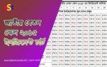 Pay scale 2015 chart । পে স্কেল চার্ট দেখলেই বুঝতে পারবেন ১ জুলাই আপনার ...