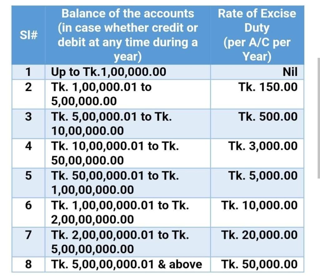 Excise Duty Rate 2026 । বার্ষিক আবগারি শুল্ক কর্তনের হার কত টাকা ...