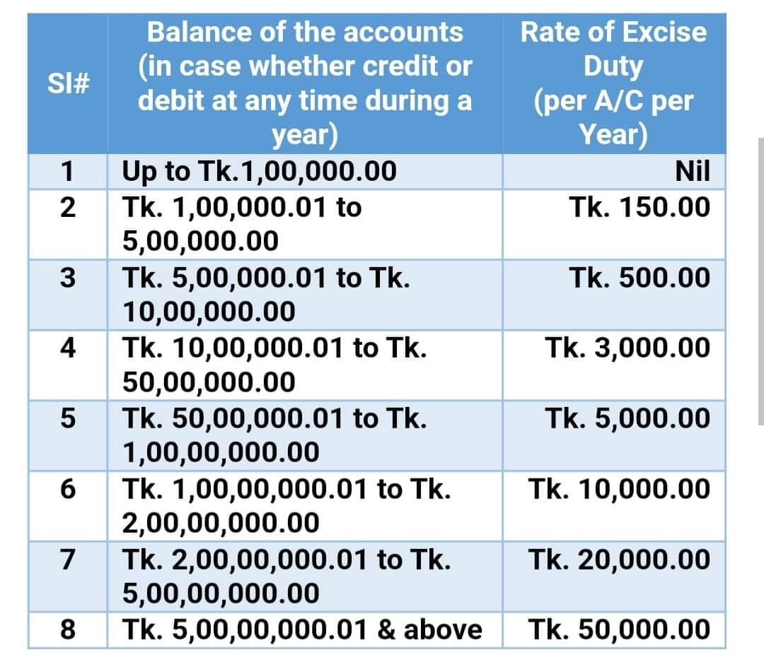 Excise Duty Rate 2026 । বার্ষিক আবগারি শুল্ক কর্তনের হার কত টাকা ...
