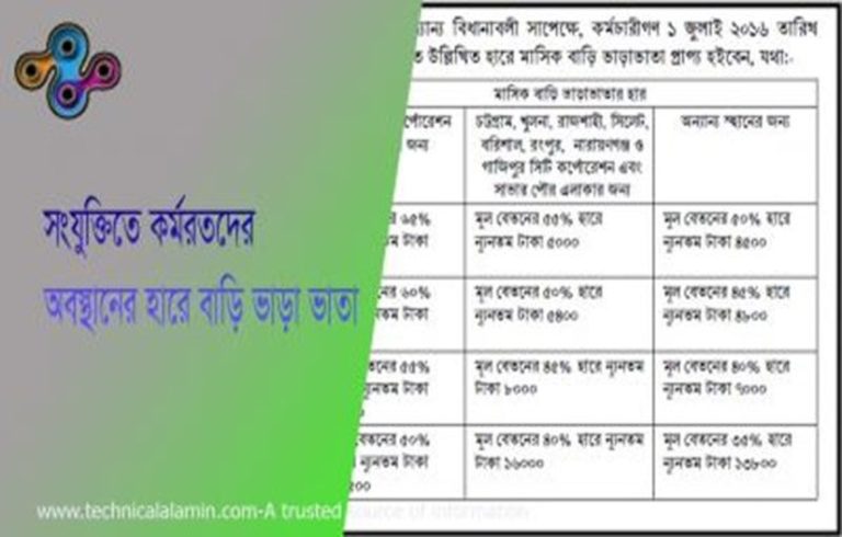 Pay Scale 2015 House Rent 2026 । বাড়ি ভাড়া ঢাকা শহর, ব্যয় বহুল শহর ও ...